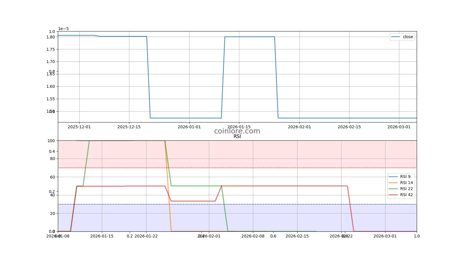 Menzy RSI indicator