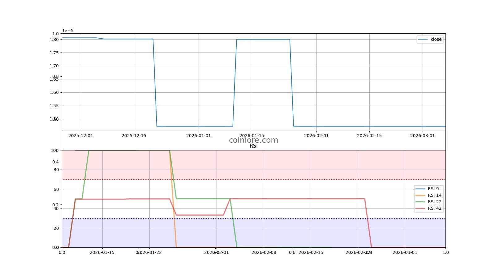Menzy RSI indicator