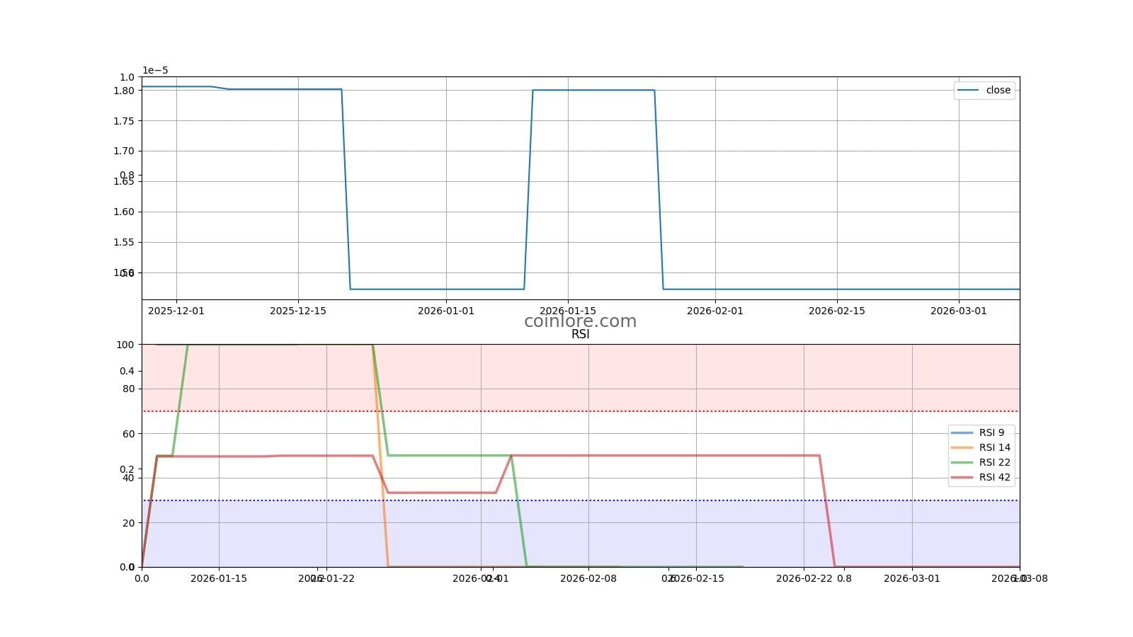 Menzy RSI indicator