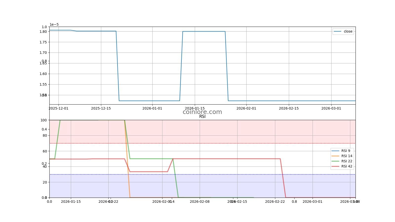 Menzy RSI indicator