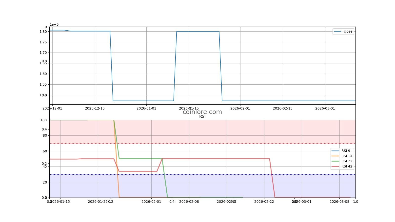 Menzy RSI indicator
