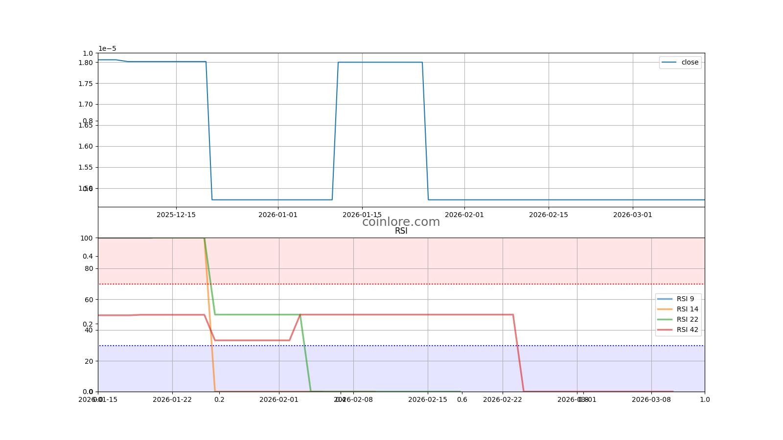 Menzy RSI indicator