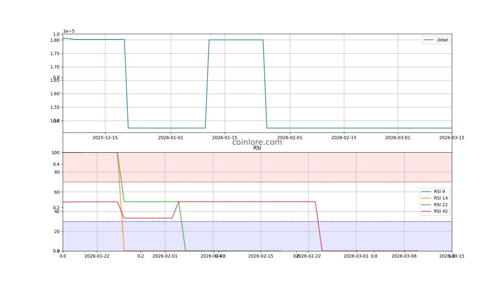 Menzy RSI indicator