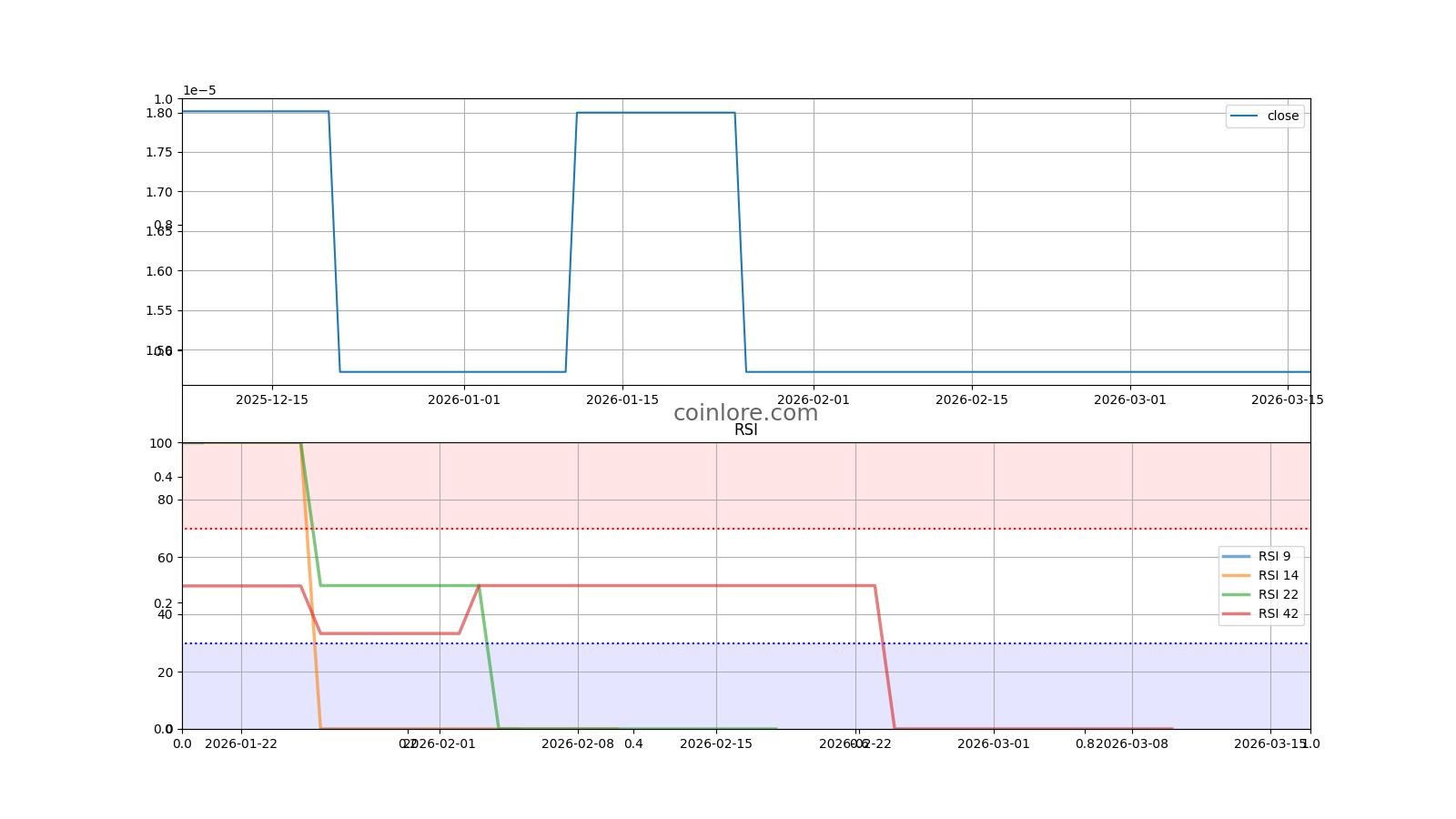 Menzy RSI indicator