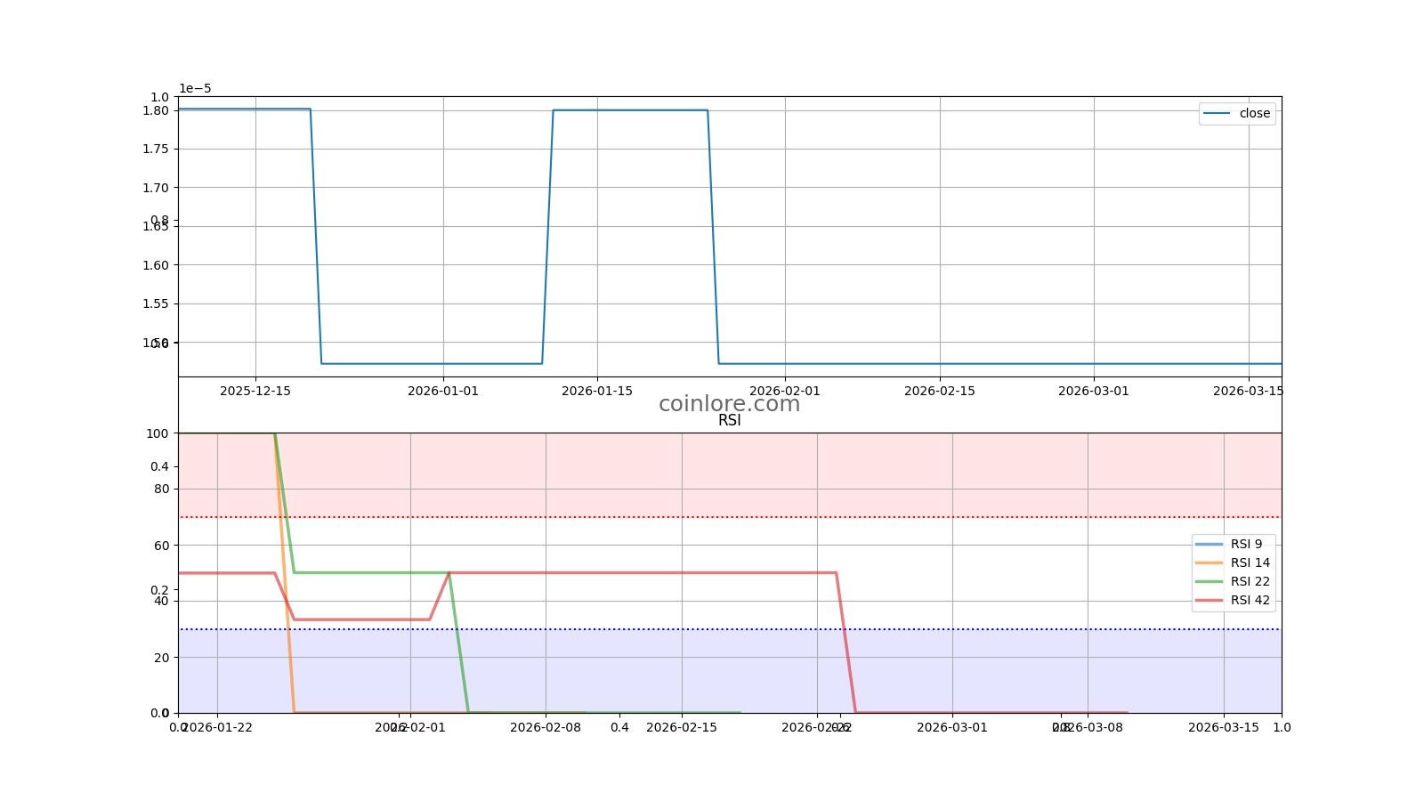 Menzy RSI indicator