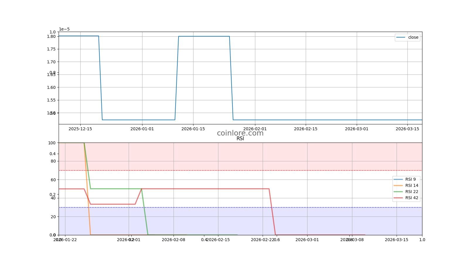 Menzy RSI indicator