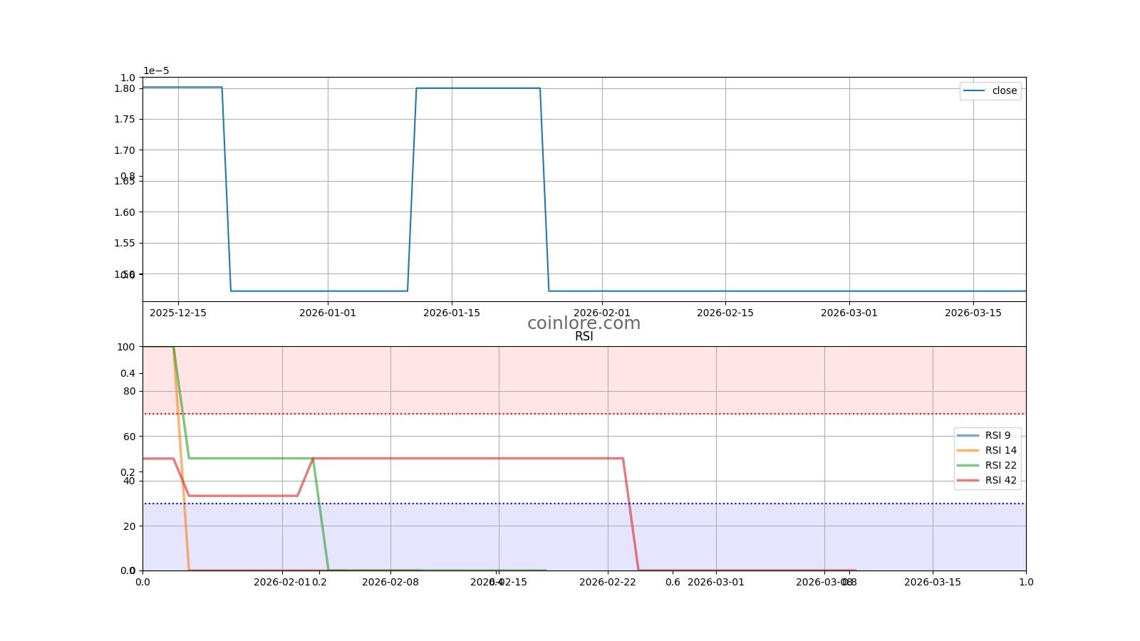 Menzy RSI indicator