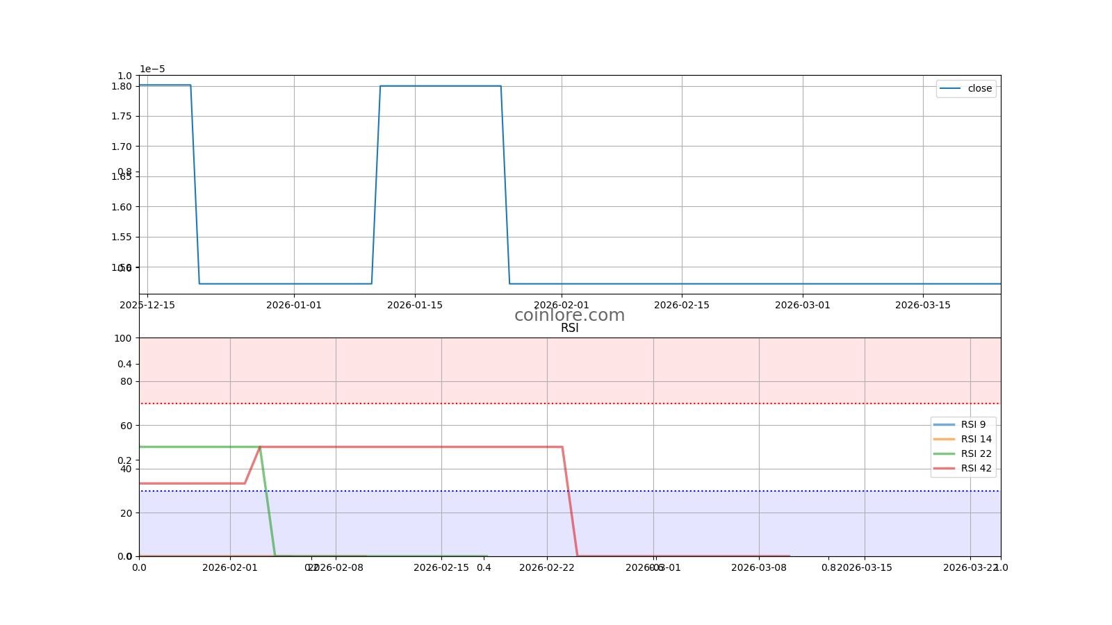 Menzy RSI indicator