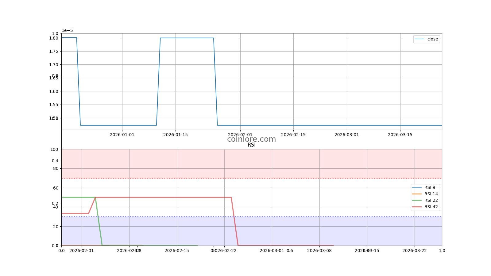 Menzy RSI indicator