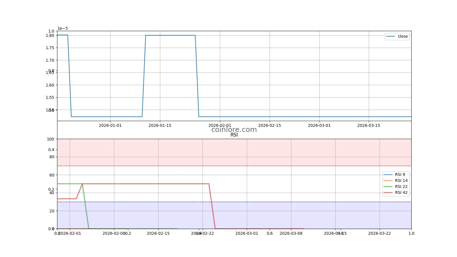 Menzy RSI indicator