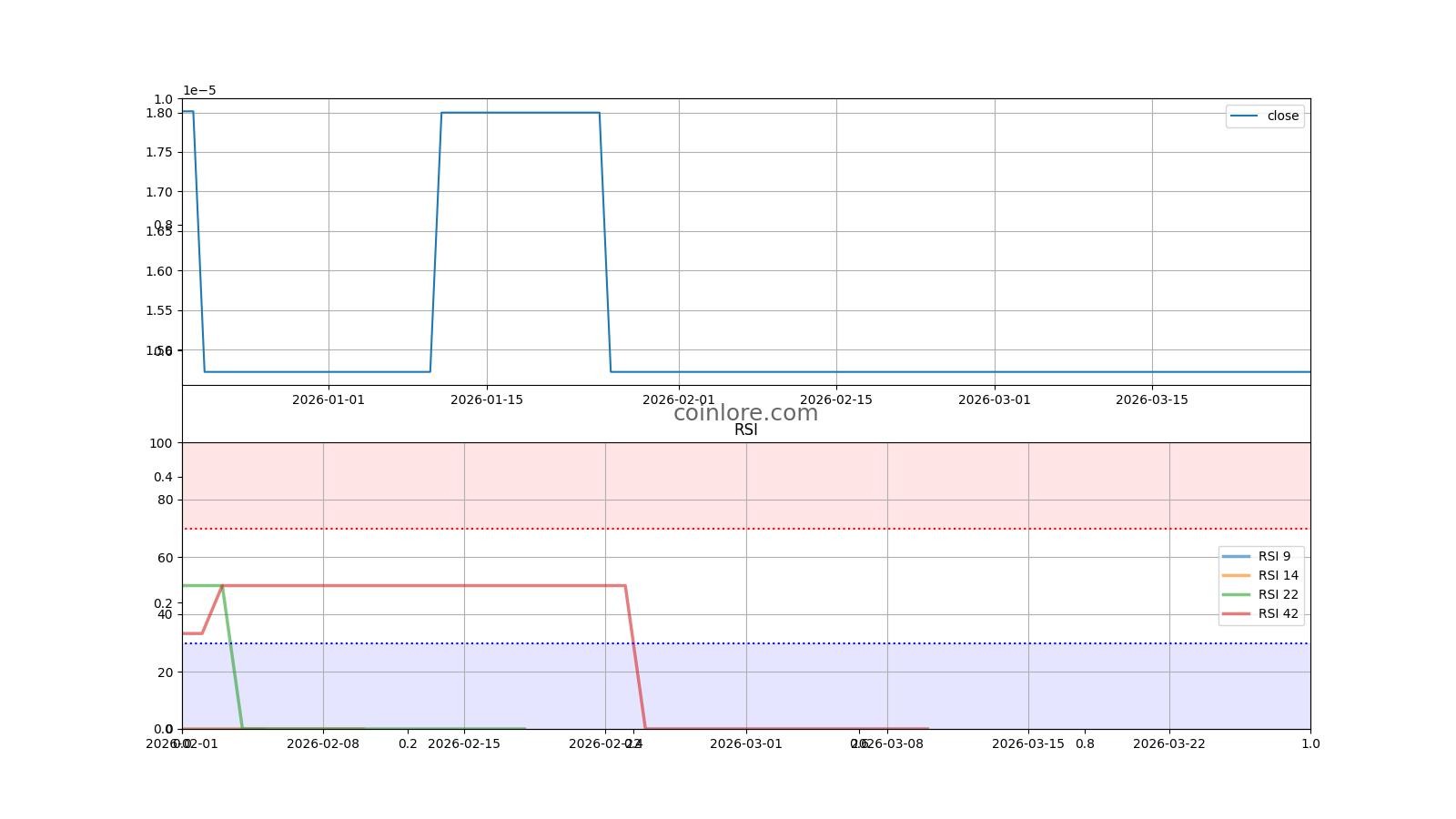Menzy RSI indicator