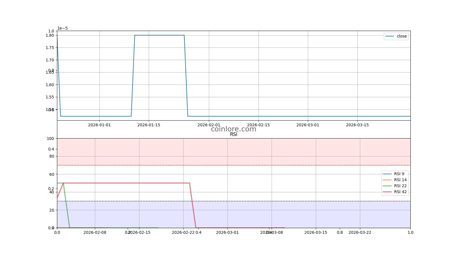 Menzy RSI indicator