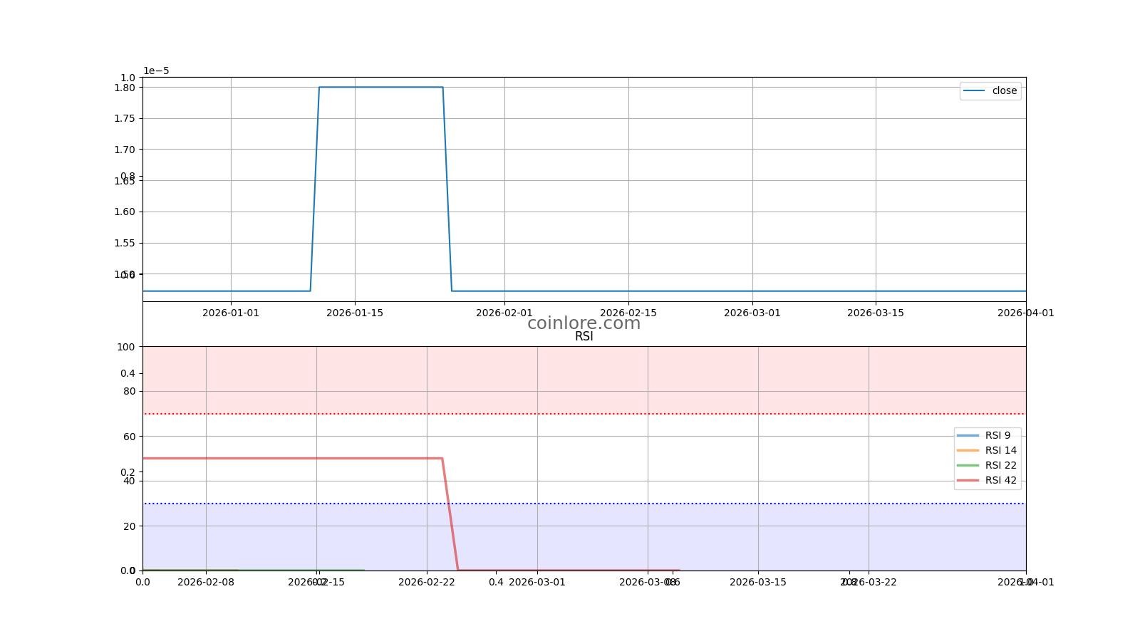 Menzy RSI indicator