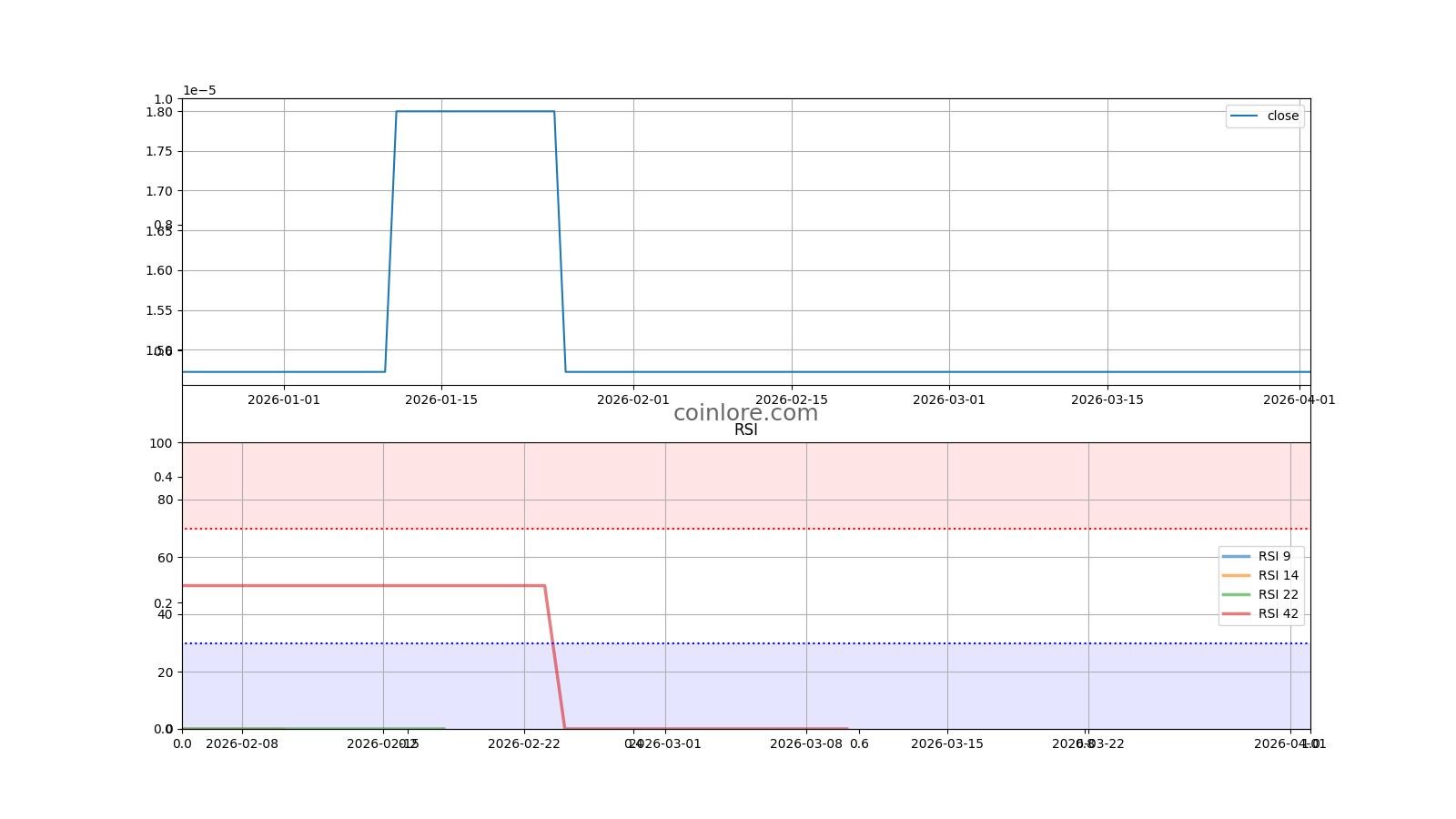 Menzy RSI indicator