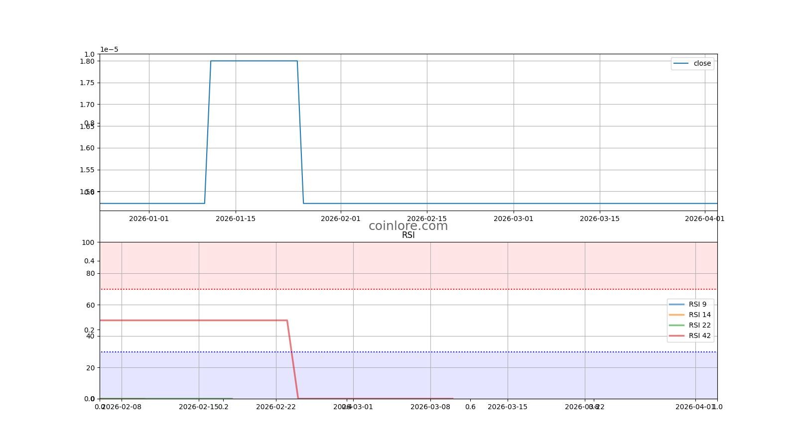 Menzy RSI indicator