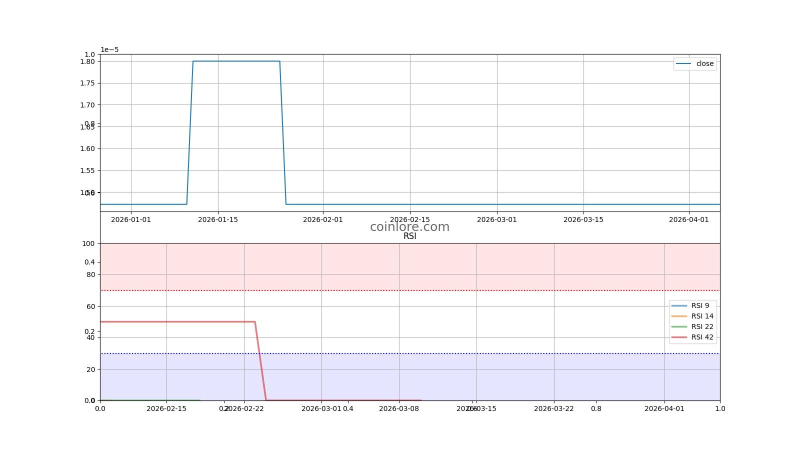 Menzy RSI indicator