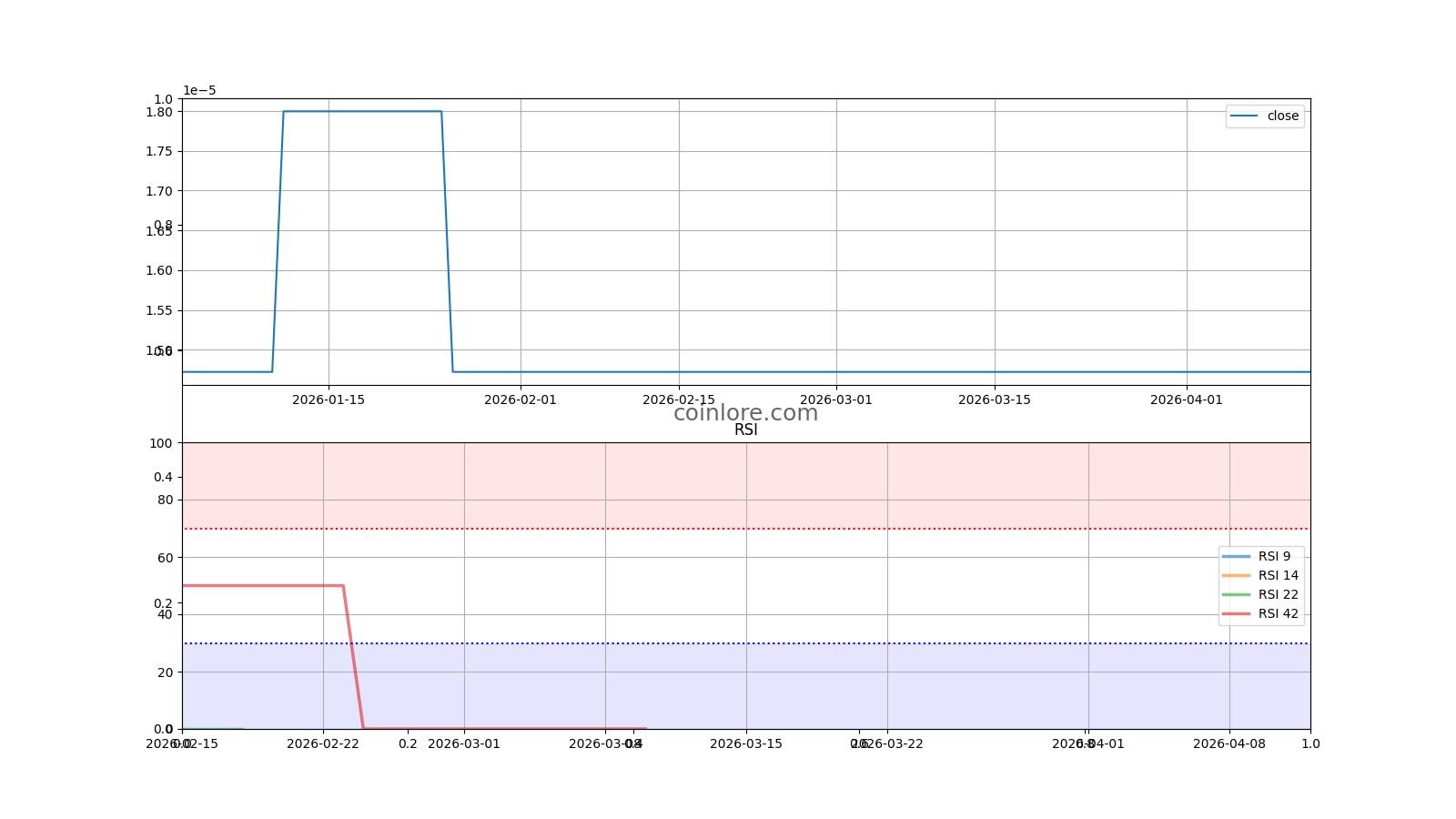 Menzy RSI indicator
