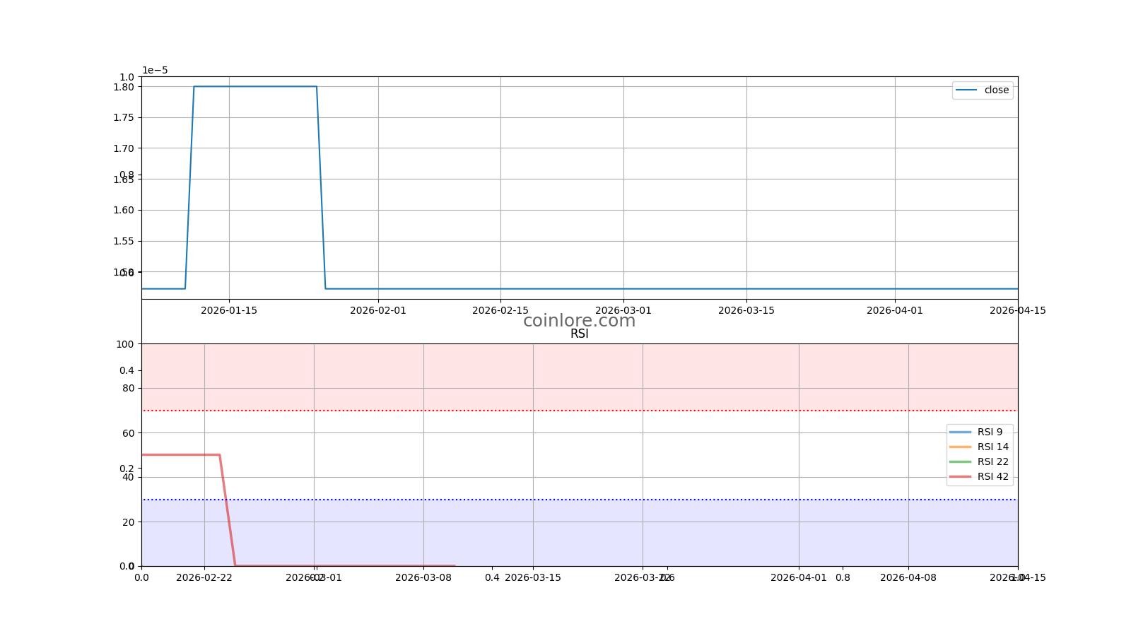 Menzy RSI indicator