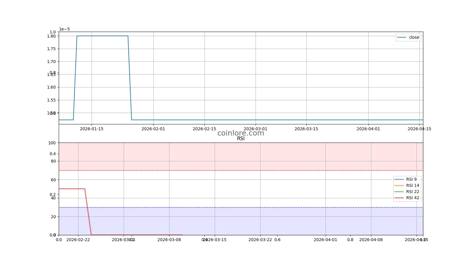 Menzy RSI indicator