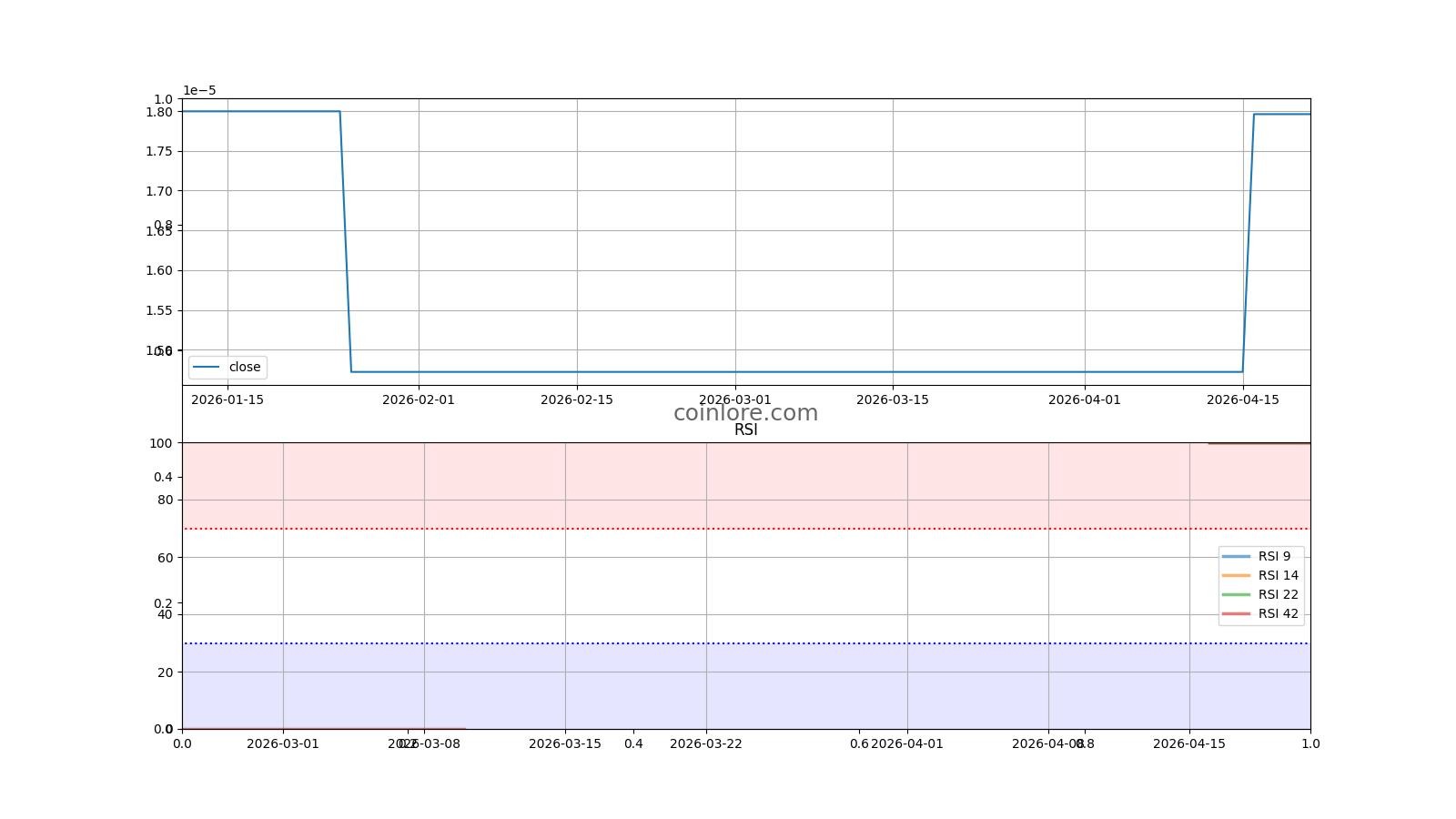 Menzy RSI indicator