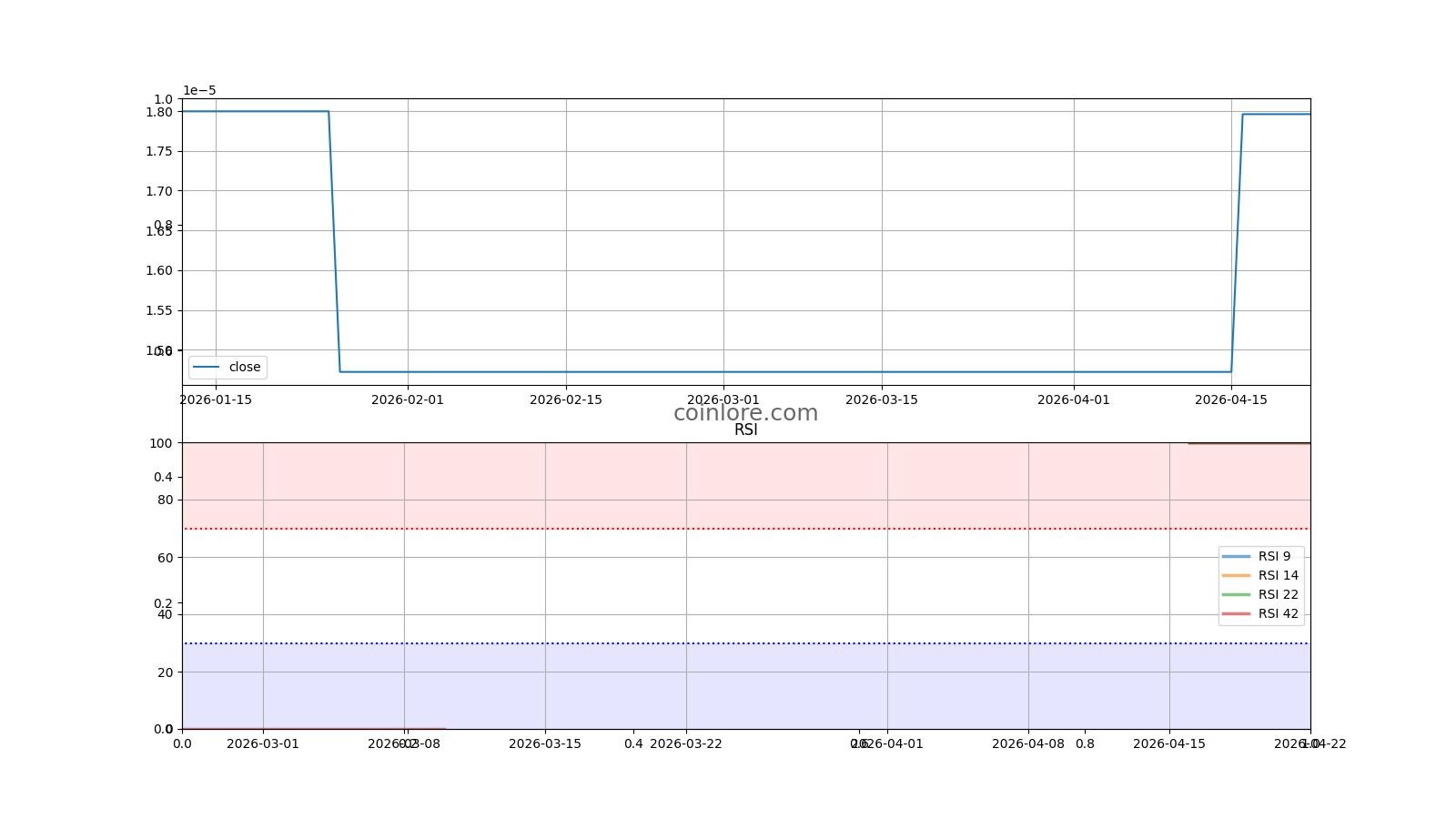 Menzy RSI indicator