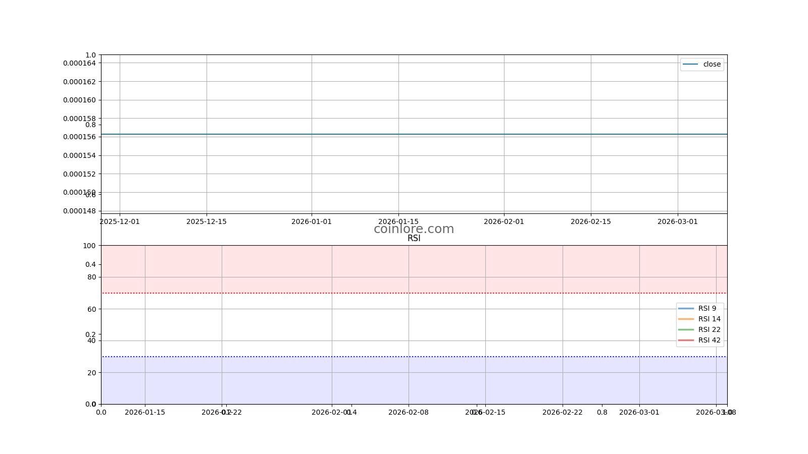 Mercurial Finance RSI indicator