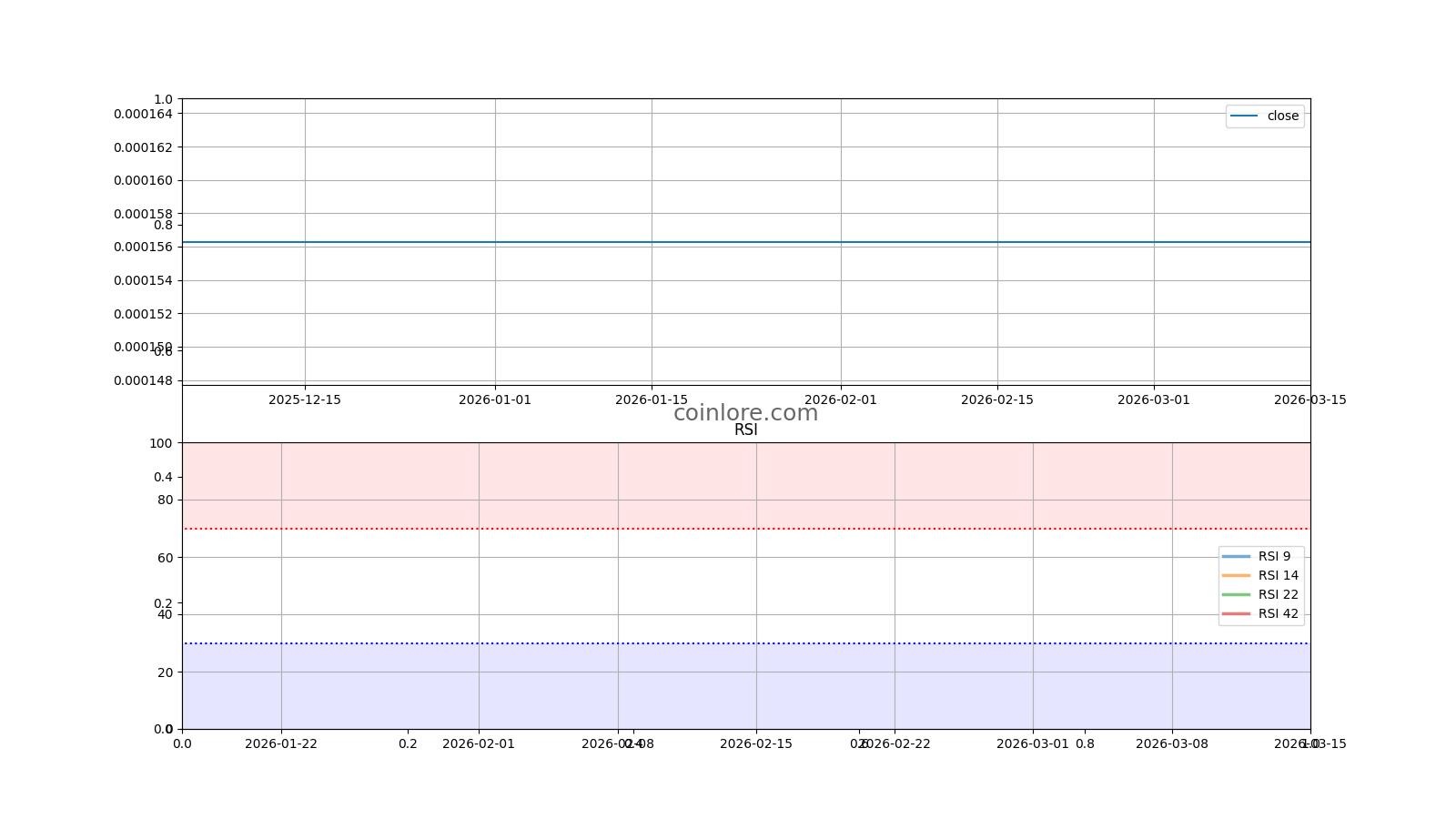 Mercurial Finance RSI indicator