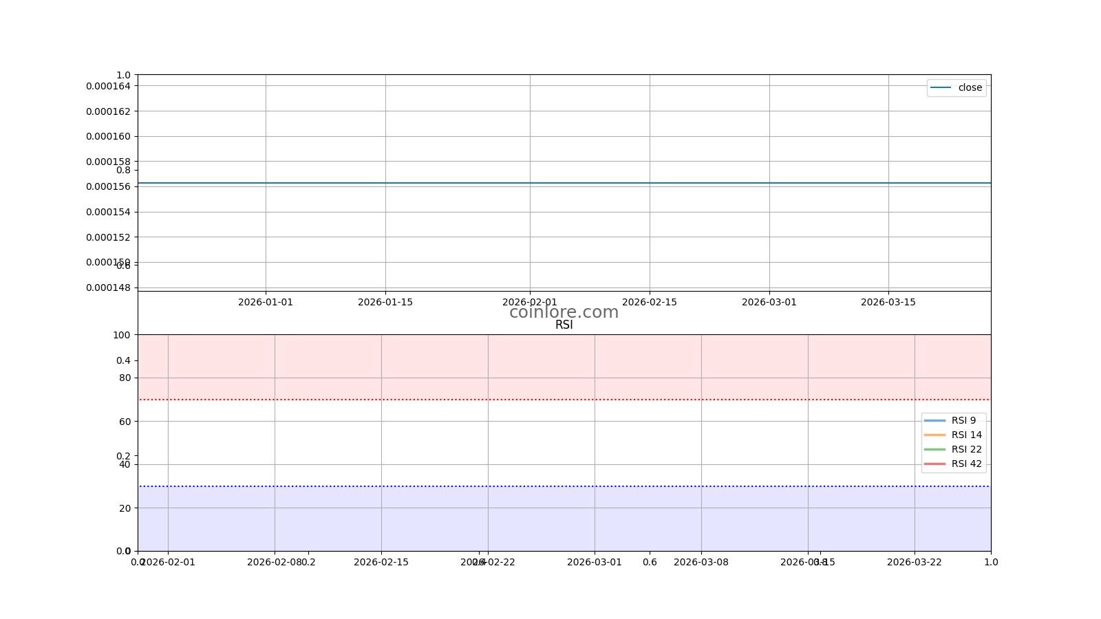 Mercurial Finance RSI indicator