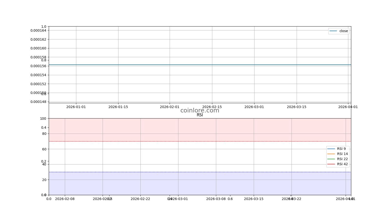 Mercurial Finance RSI indicator