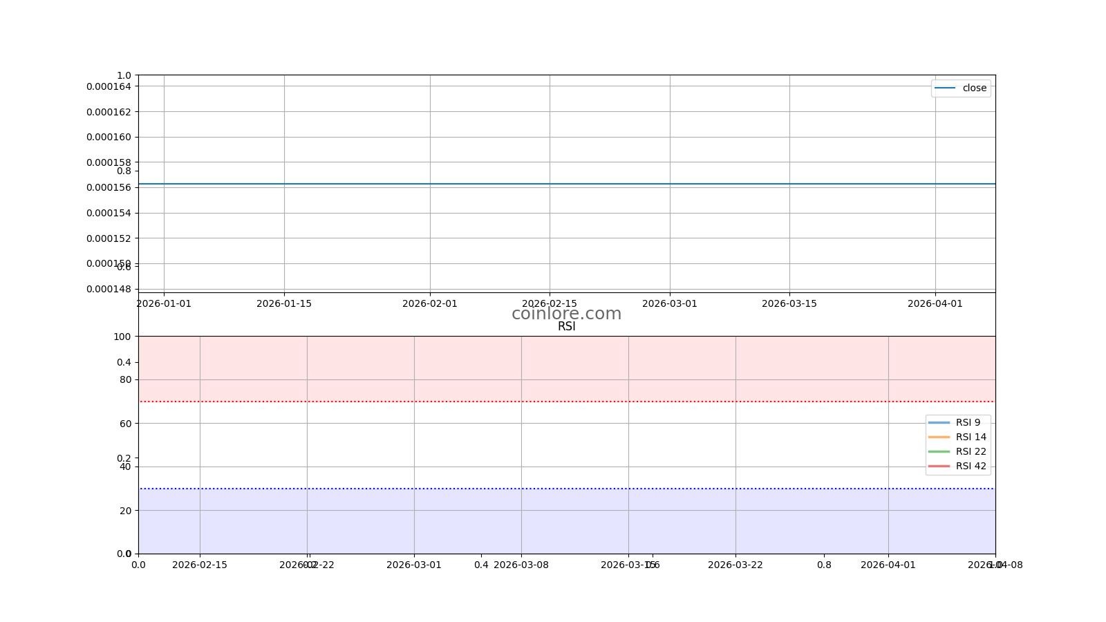 Mercurial Finance RSI indicator
