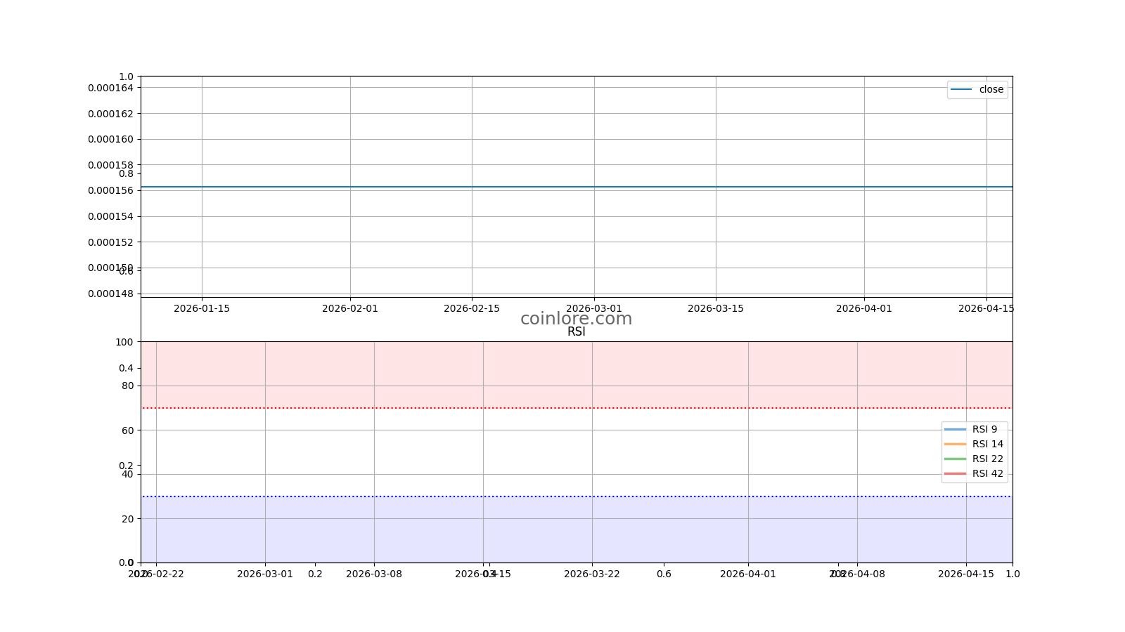 Mercurial Finance RSI indicator
