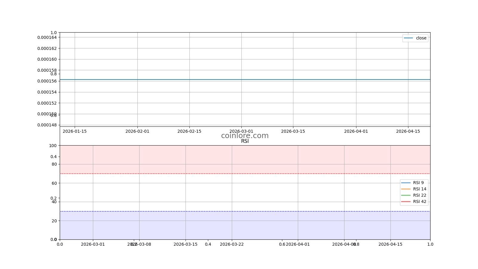 Mercurial Finance RSI indicator