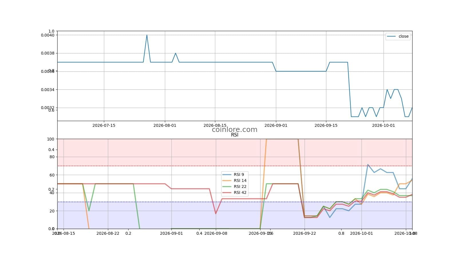Meridian RSI indicator