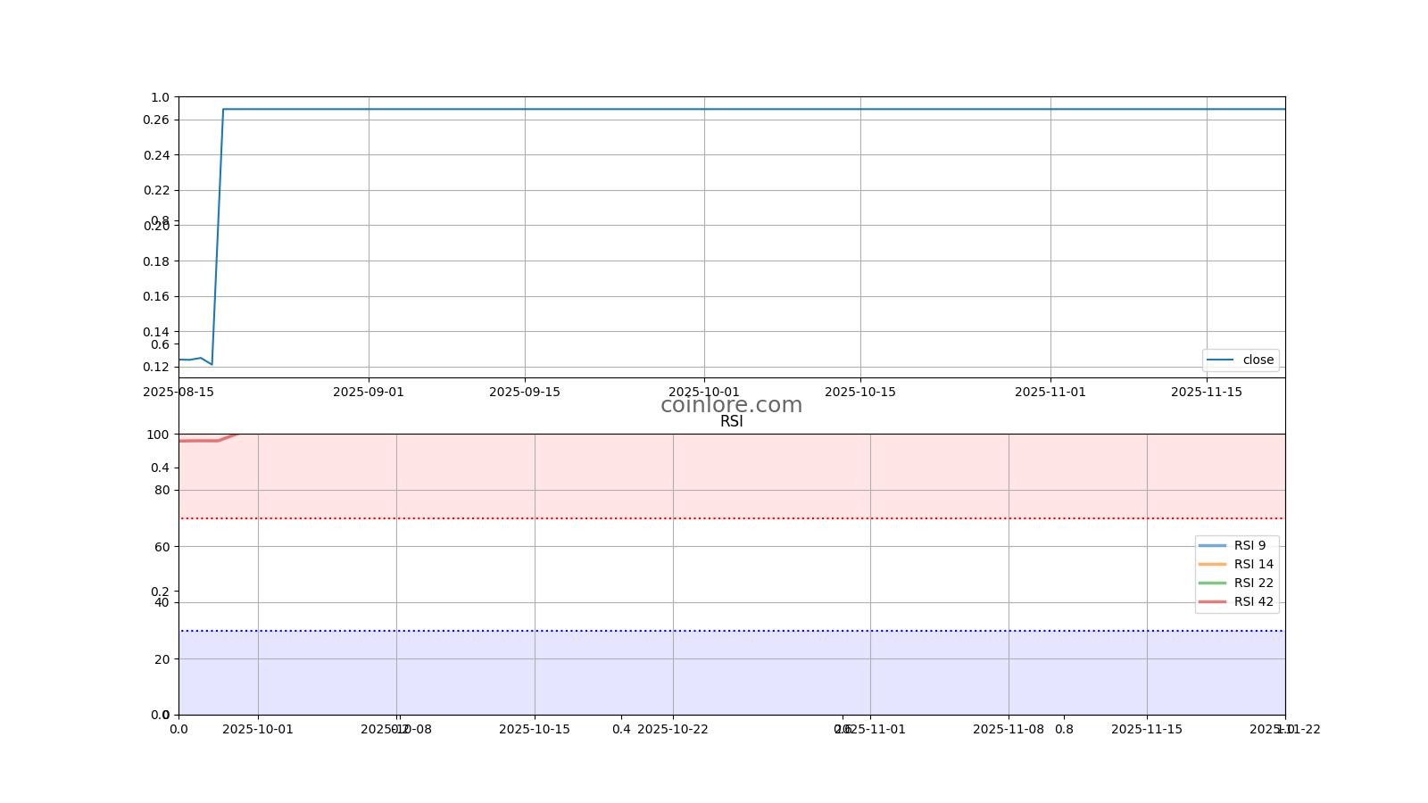 Merit Circle RSI indicator