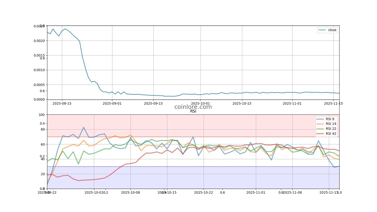 MerlinStarter RSI indicator
