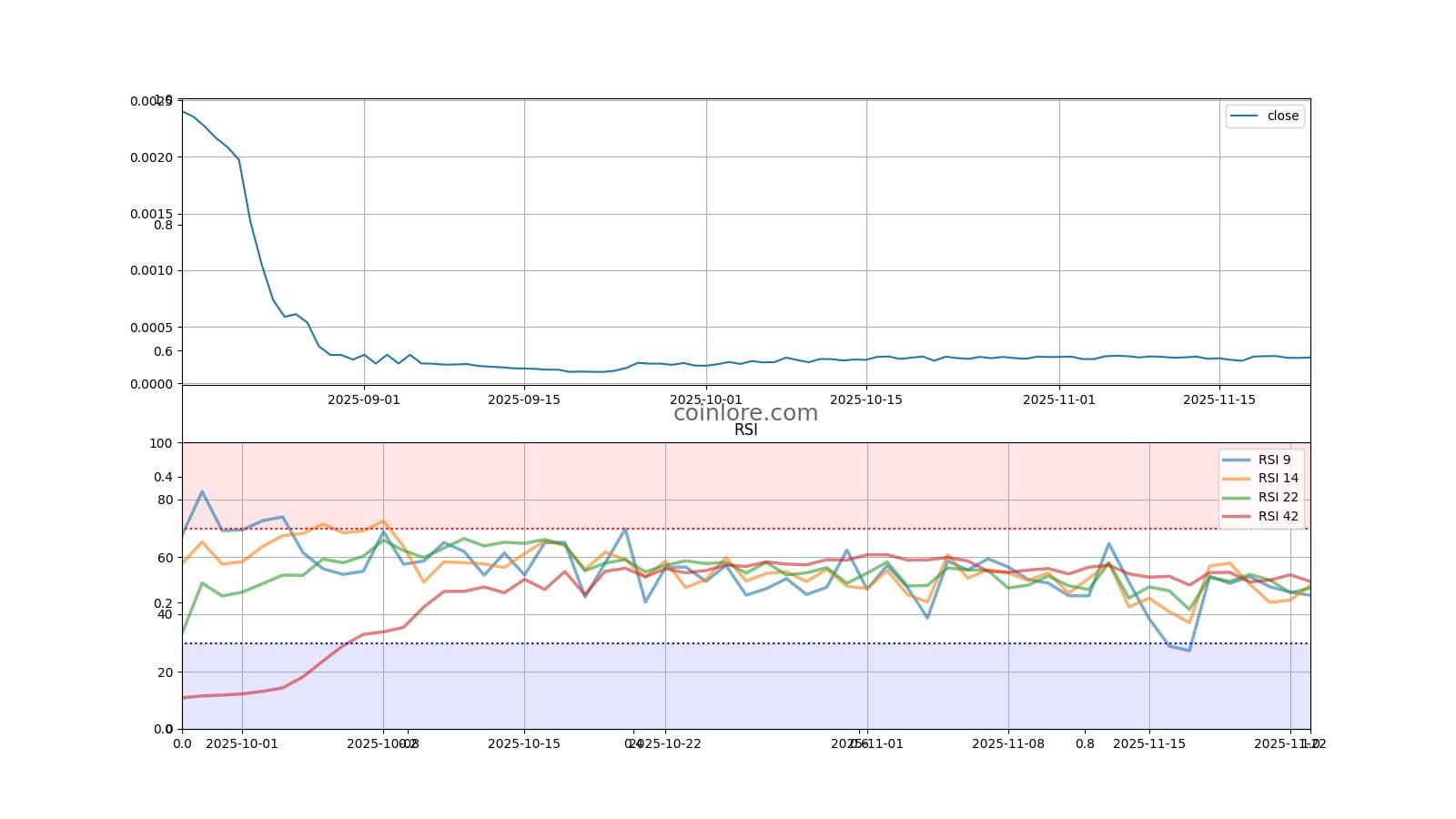MerlinStarter RSI indicator
