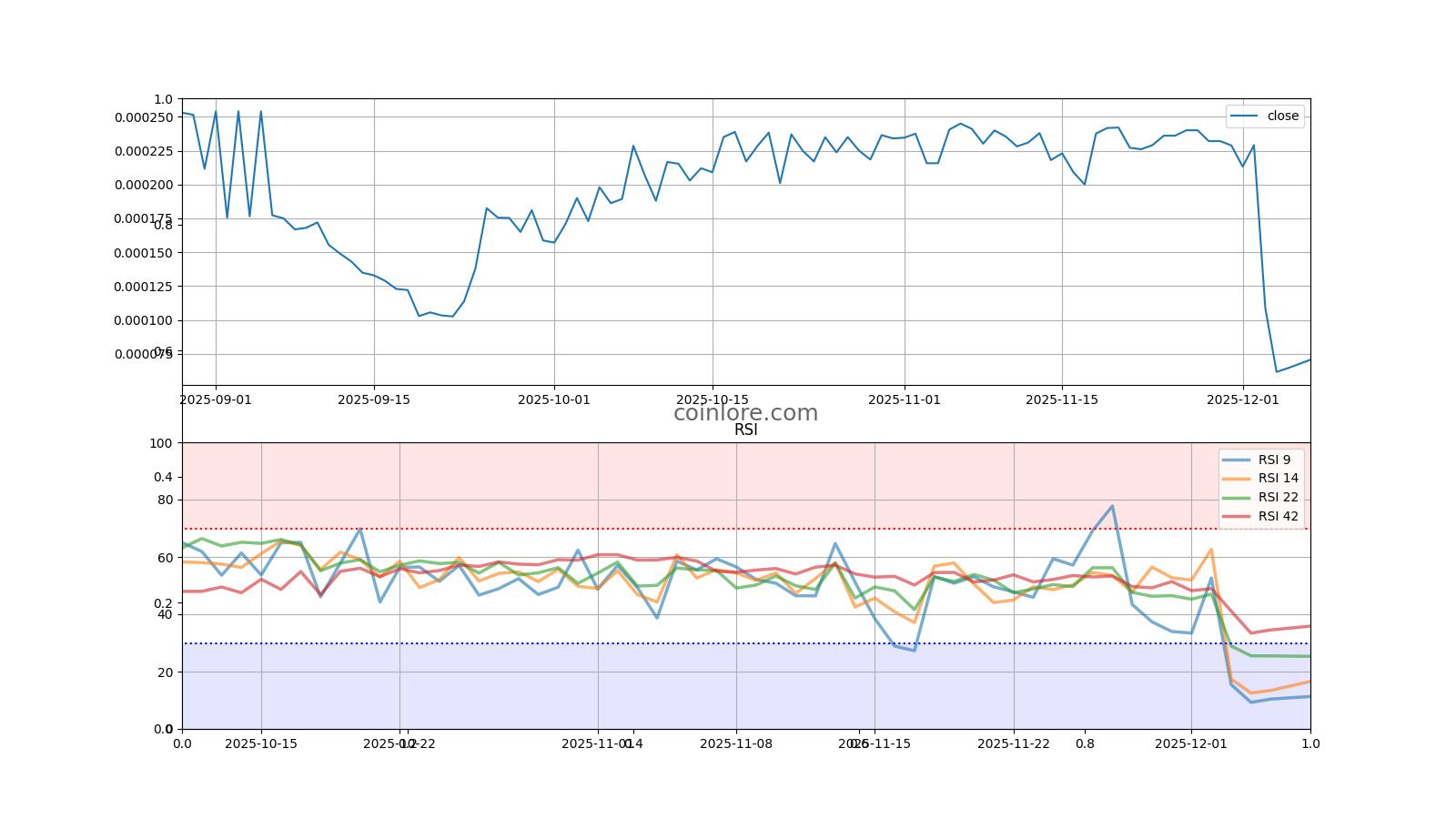 MerlinStarter RSI indicator
