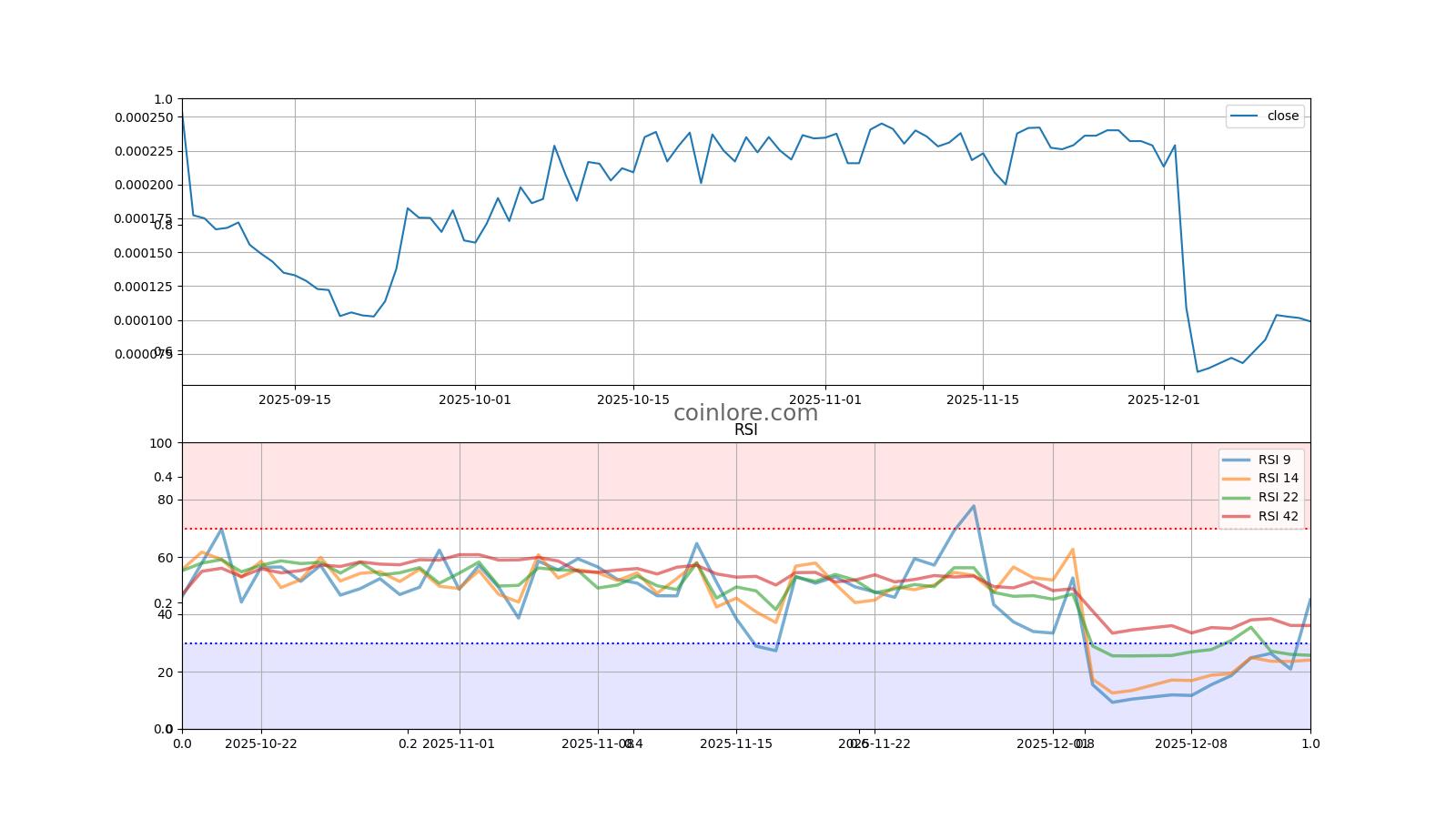 MerlinStarter RSI indicator