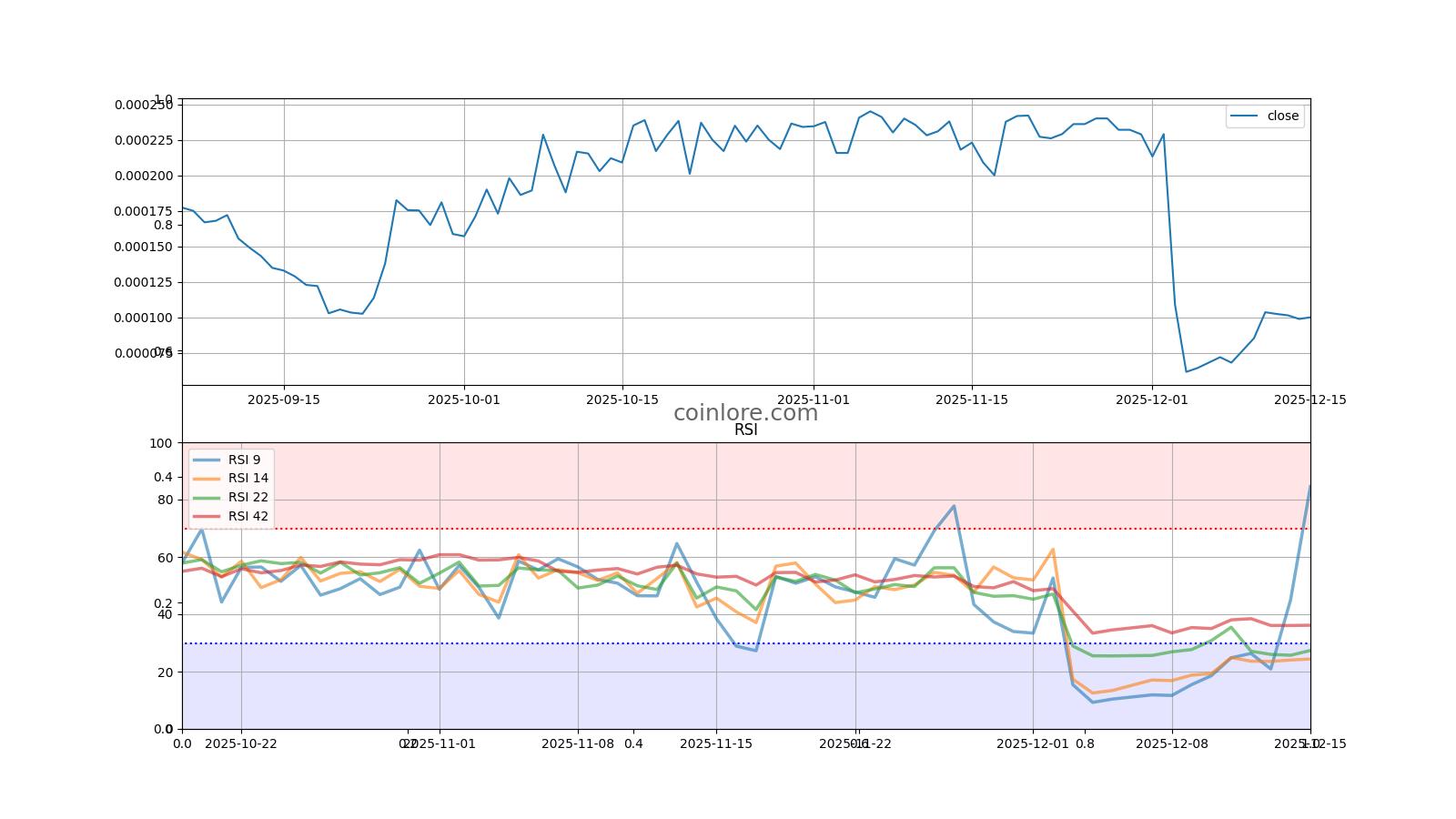 MerlinStarter RSI indicator