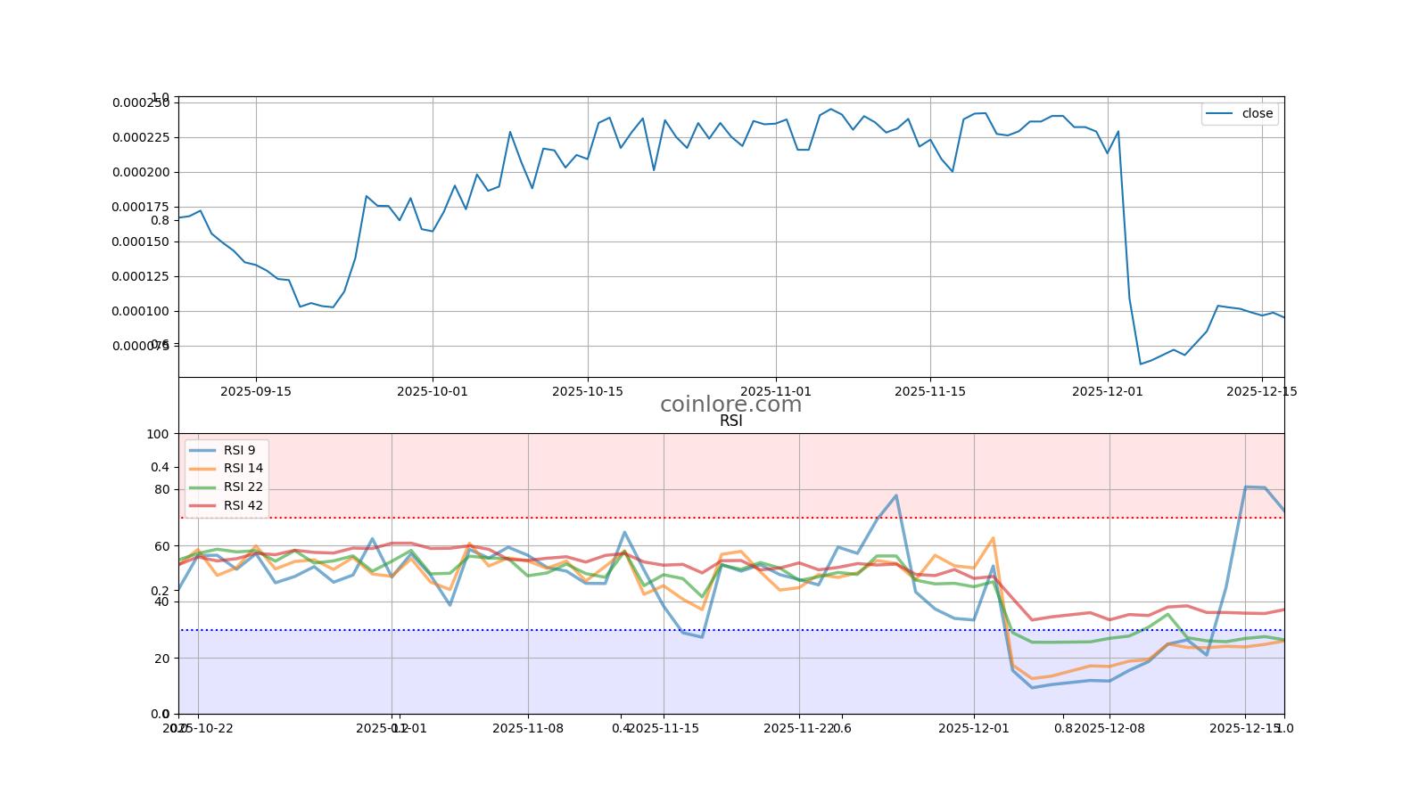 MerlinStarter RSI indicator