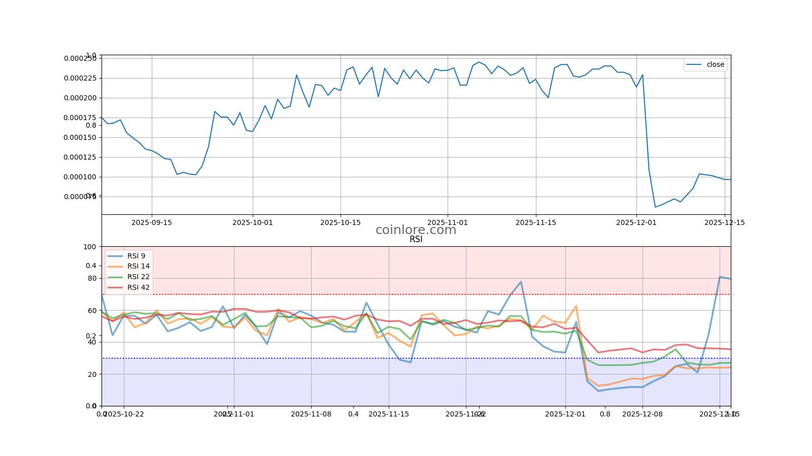 MerlinStarter RSI indicator