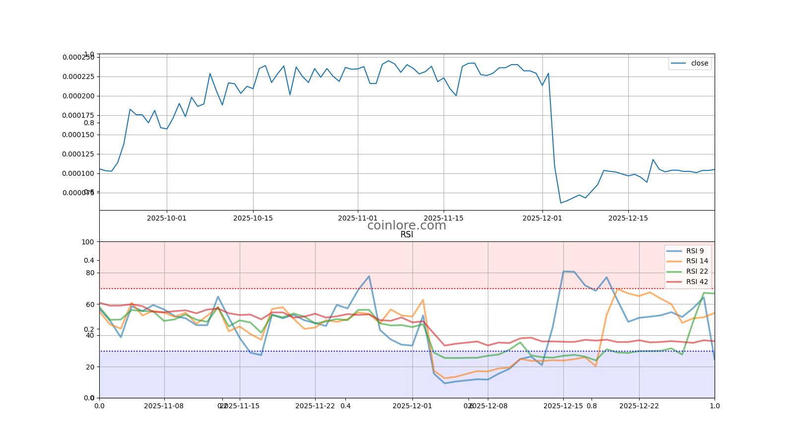 MerlinStarter RSI indicator