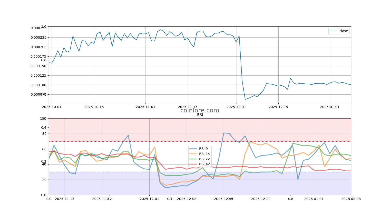 MerlinStarter RSI indicator