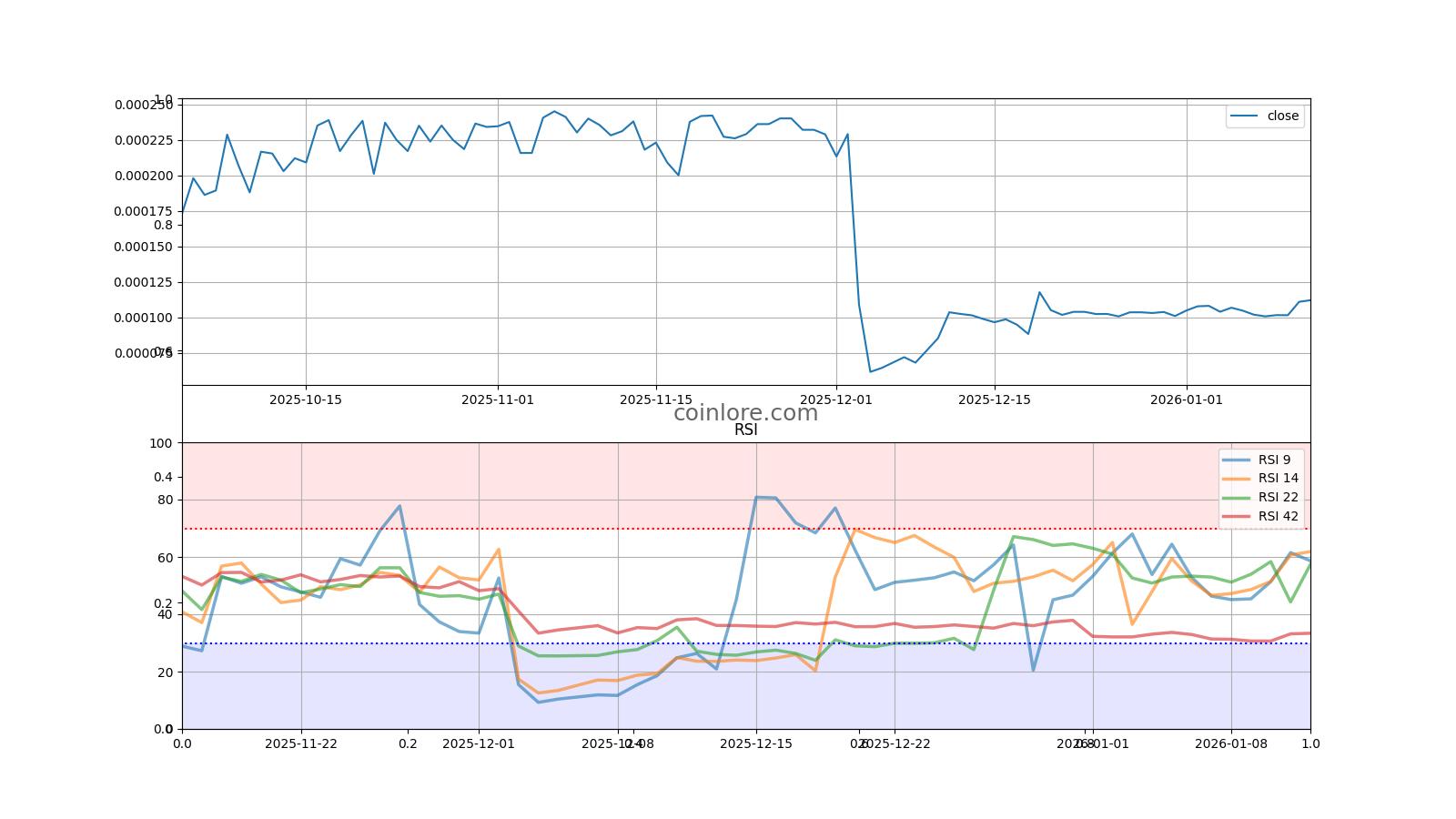 MerlinStarter RSI indicator