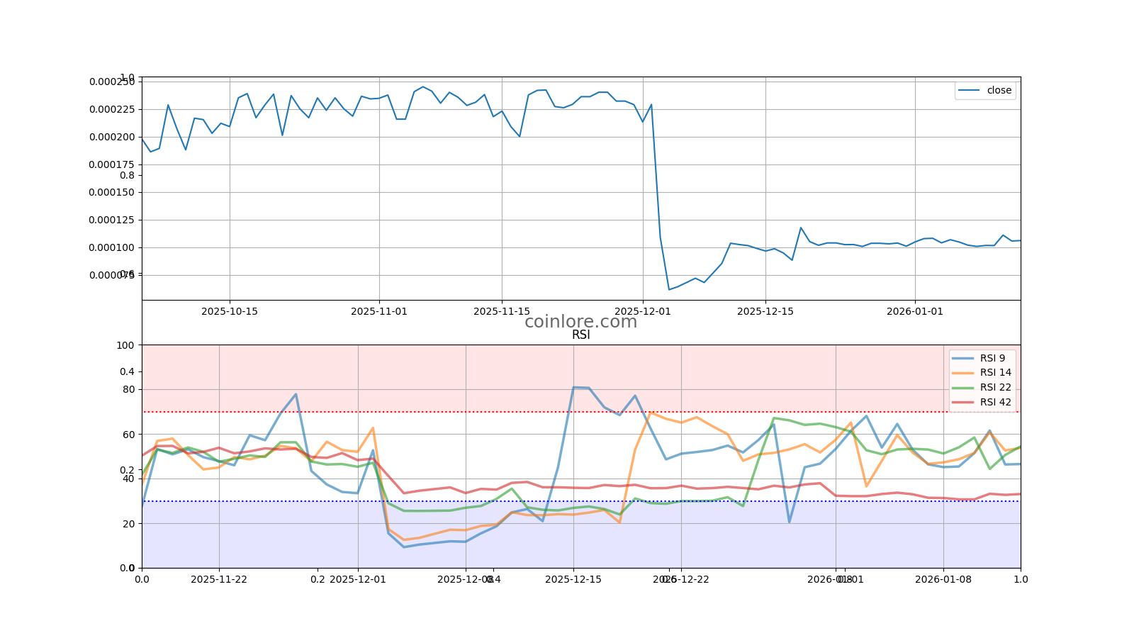 MerlinStarter RSI indicator