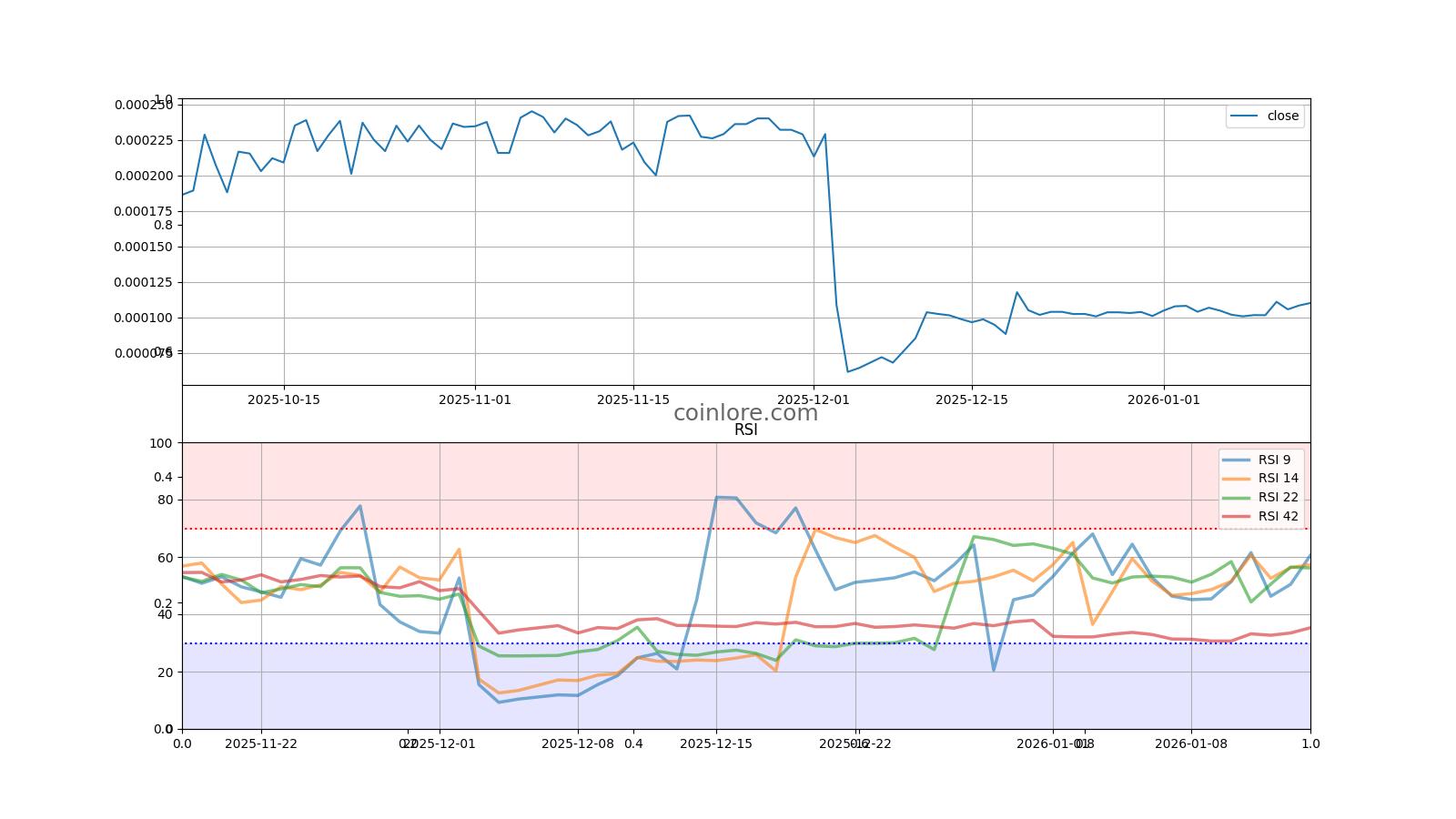 MerlinStarter RSI indicator
