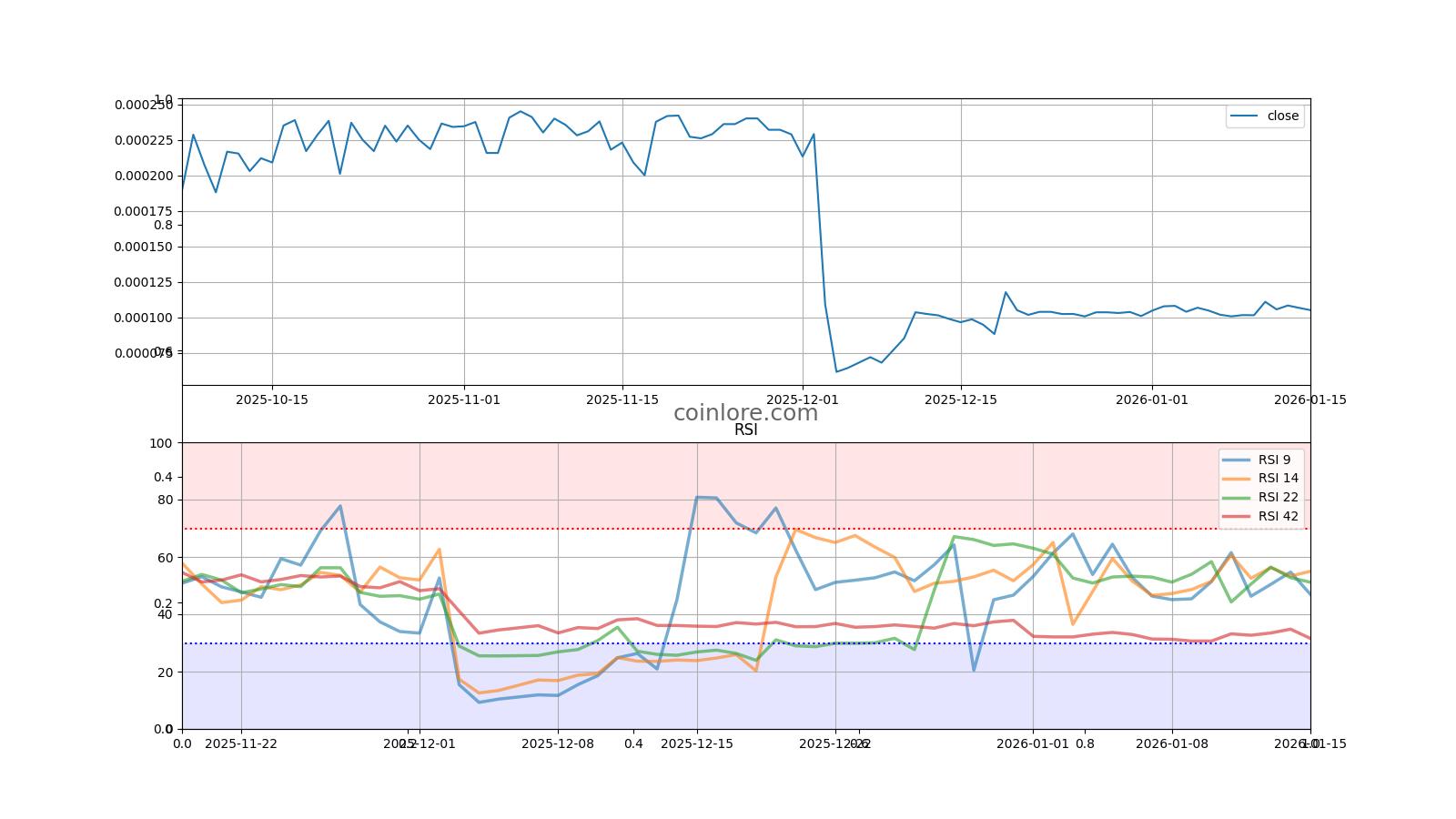 MerlinStarter RSI indicator