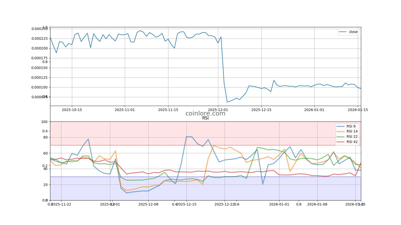 MerlinStarter RSI indicator