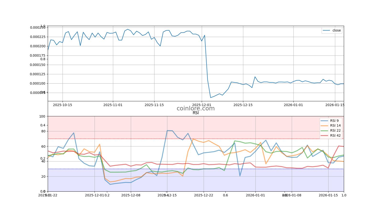 MerlinStarter RSI indicator