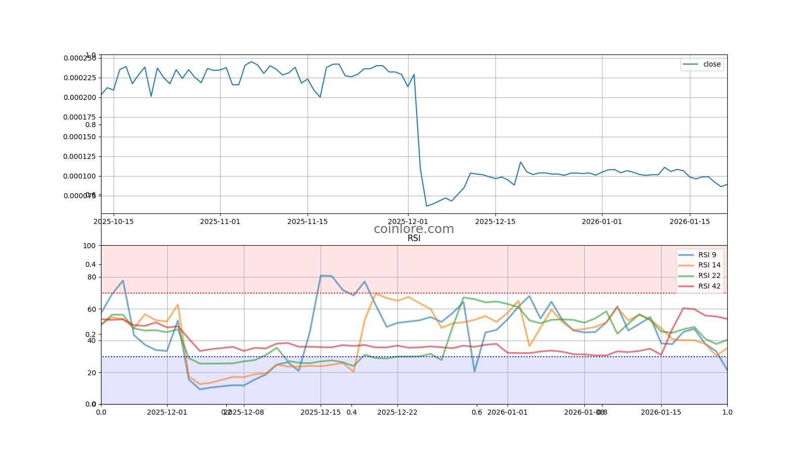 MerlinStarter RSI indicator